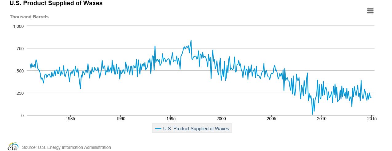 Industrial Raw Materials LLC
